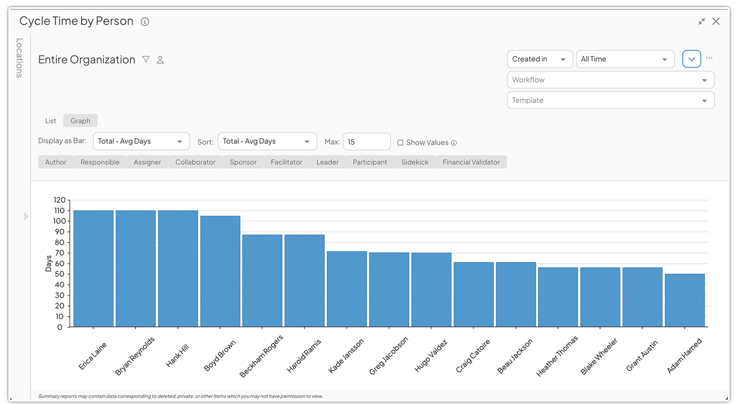 Introducing KaiNexus 3.2.4: Featuring New Cycle Time Reports, Improved Data Visualizations, and ...